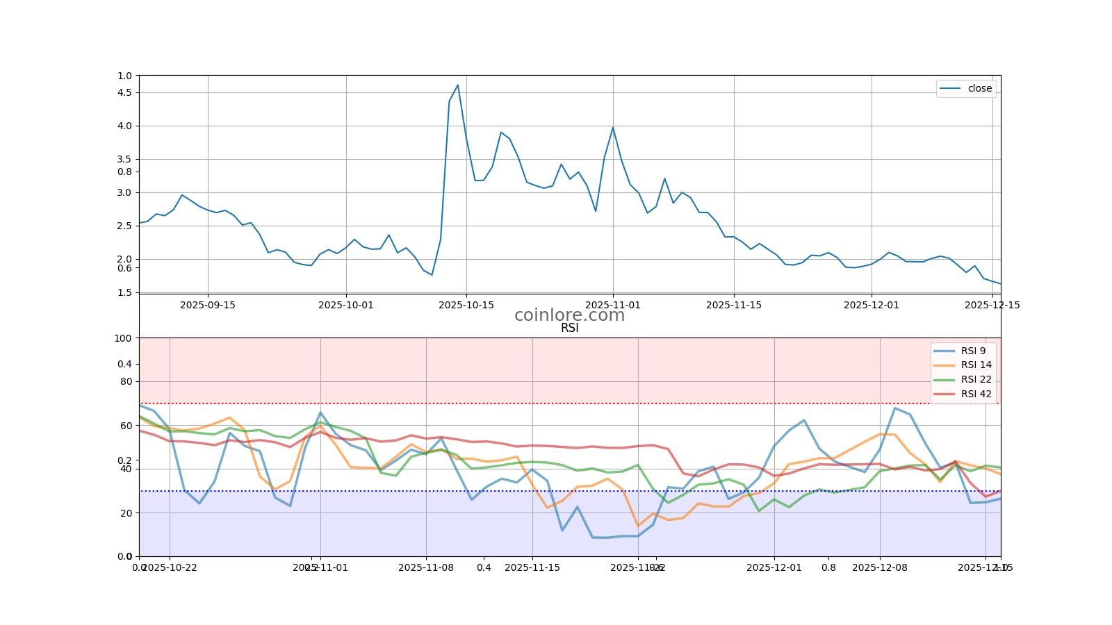 Taτsu RSI indicator
