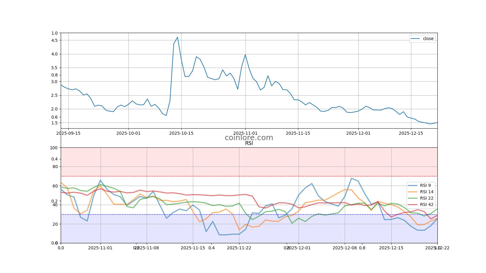 Taτsu RSI indicator