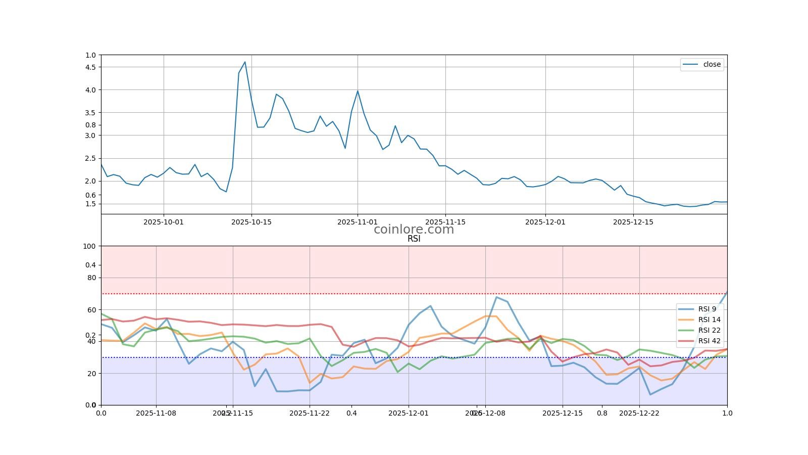 Taτsu RSI indicator