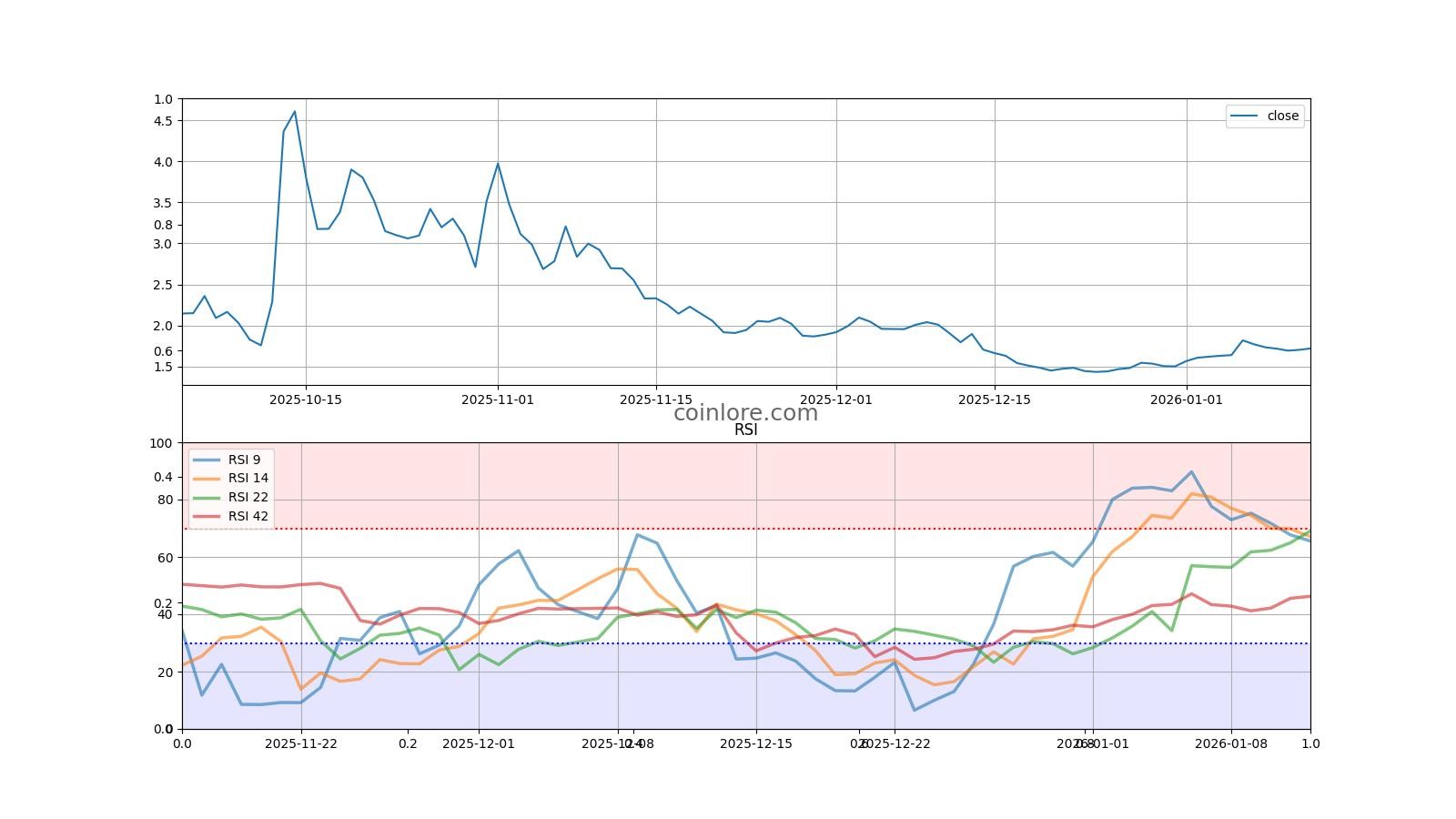 Taτsu RSI indicator