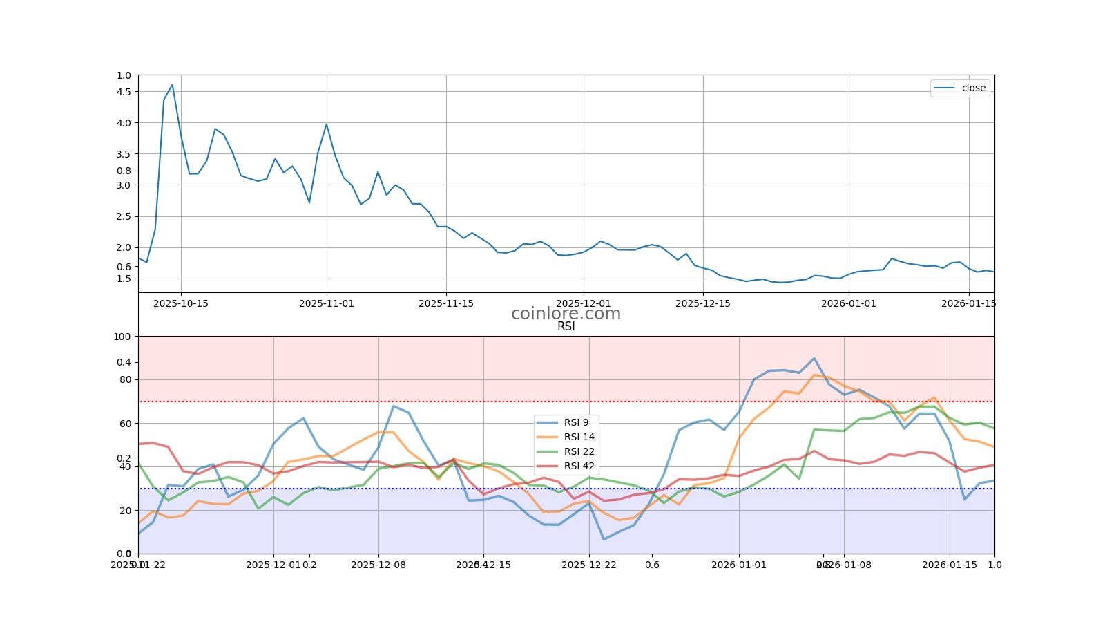 Taτsu RSI indicator