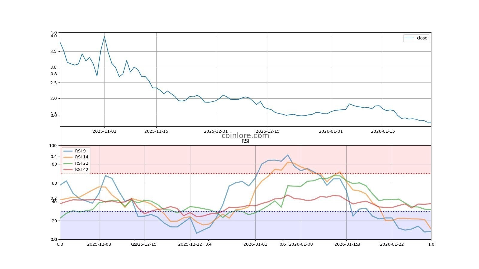 Taτsu RSI indicator