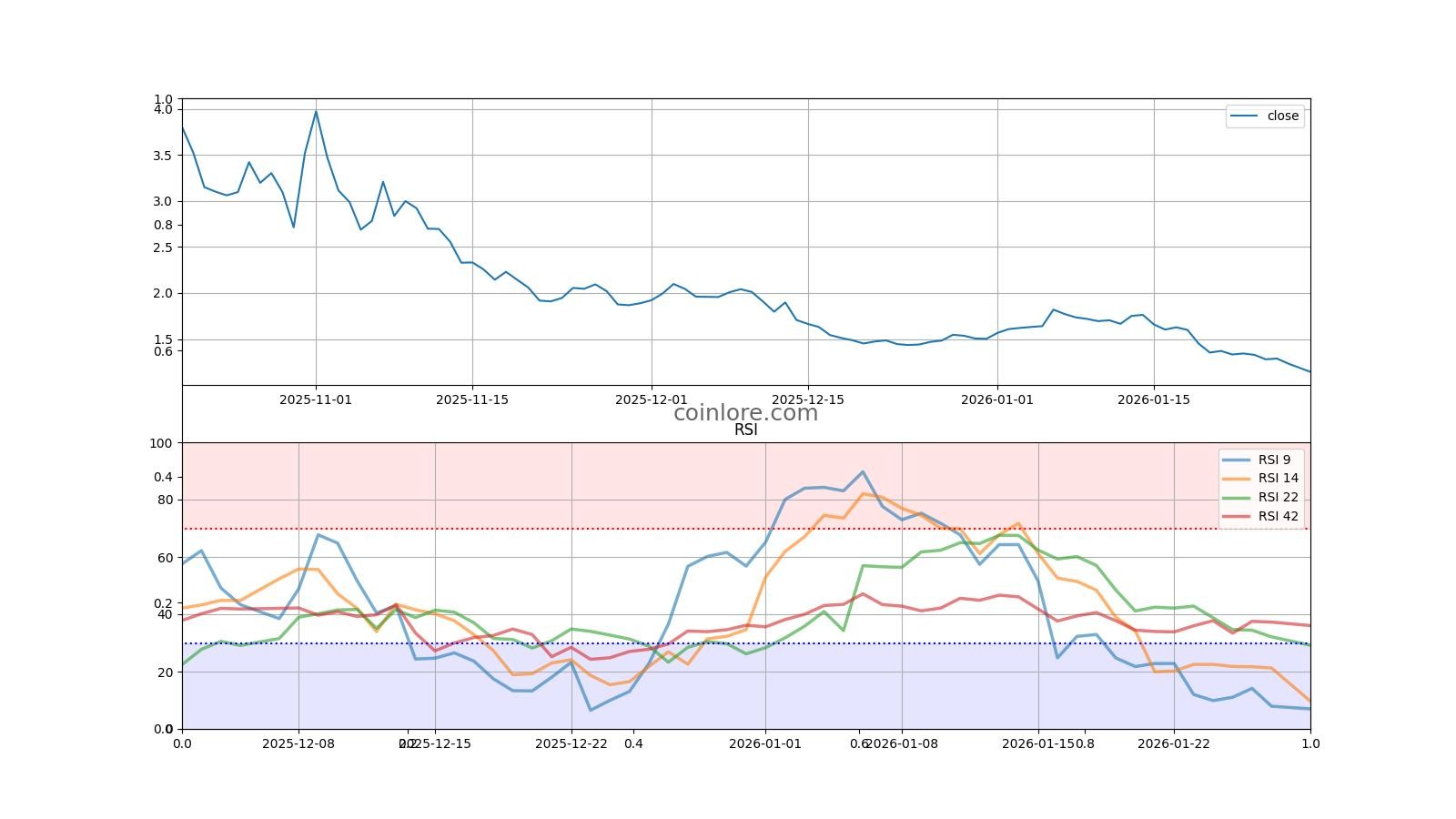 Taτsu RSI indicator