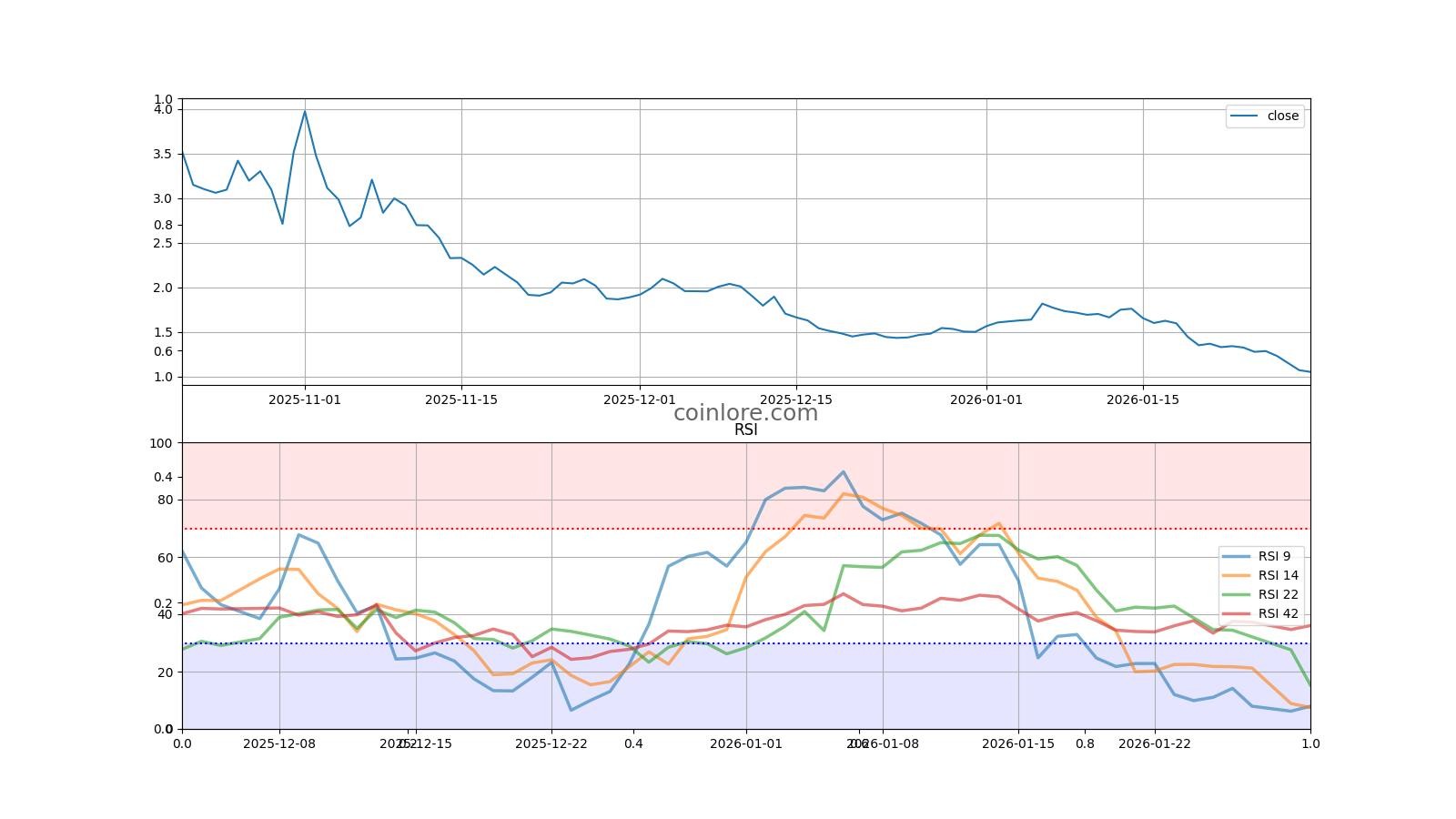 Taτsu RSI indicator