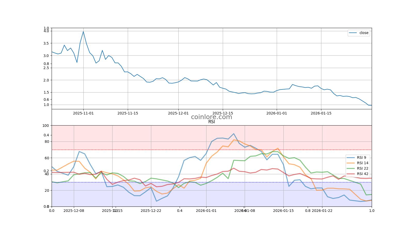 Taτsu RSI indicator