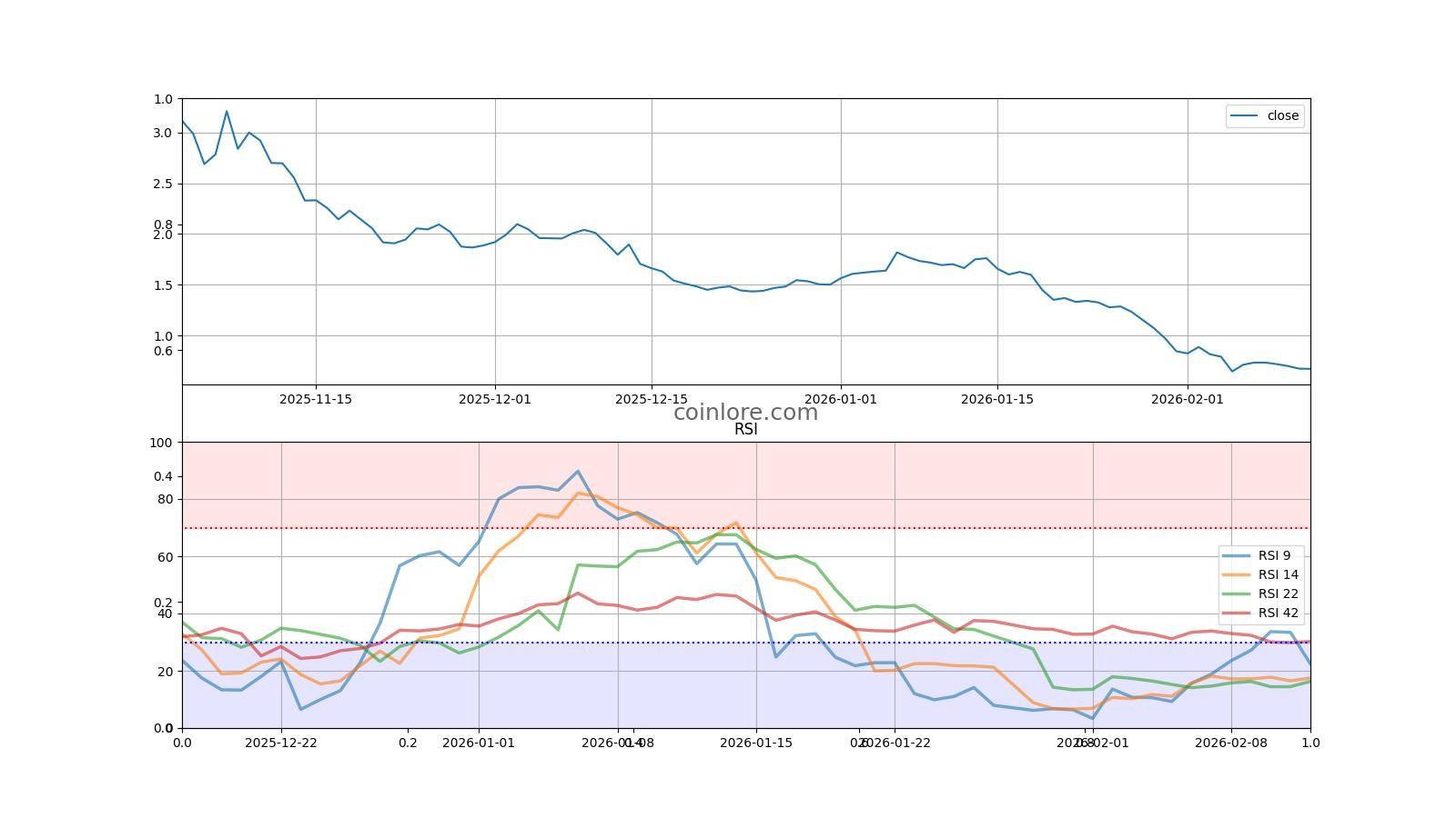 Taτsu RSI indicator