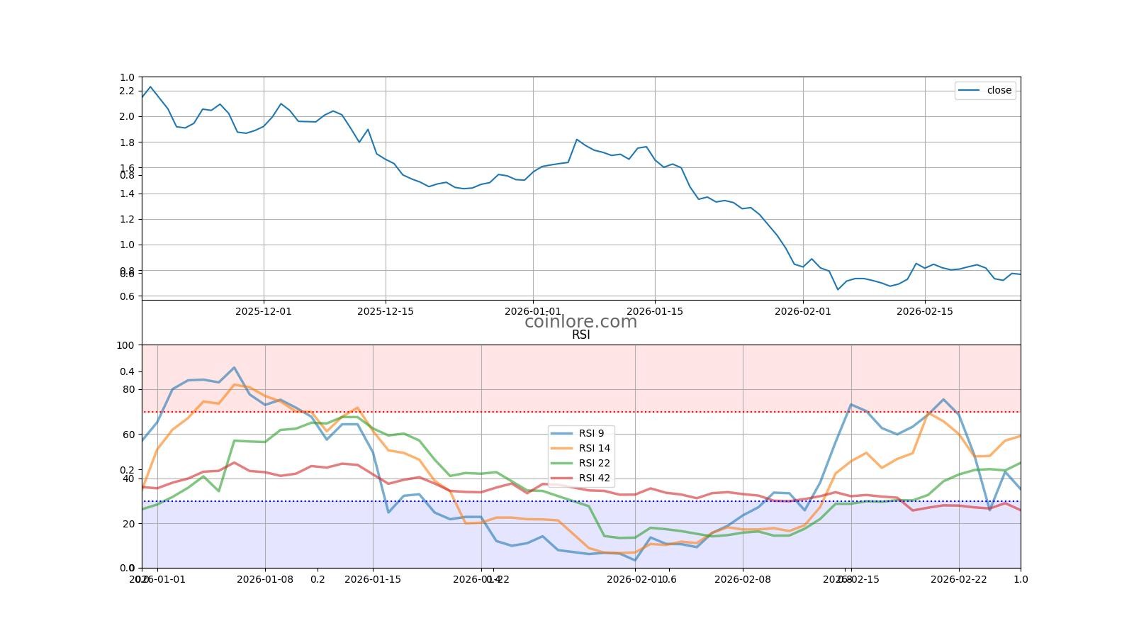 Taτsu RSI indicator