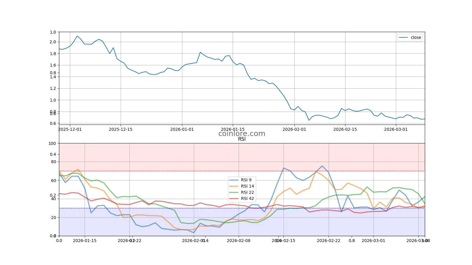 Taτsu RSI indicator