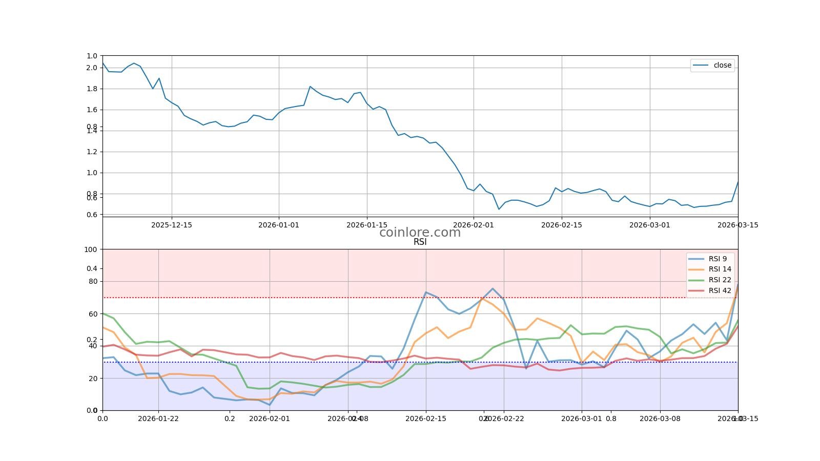 Taτsu RSI indicator