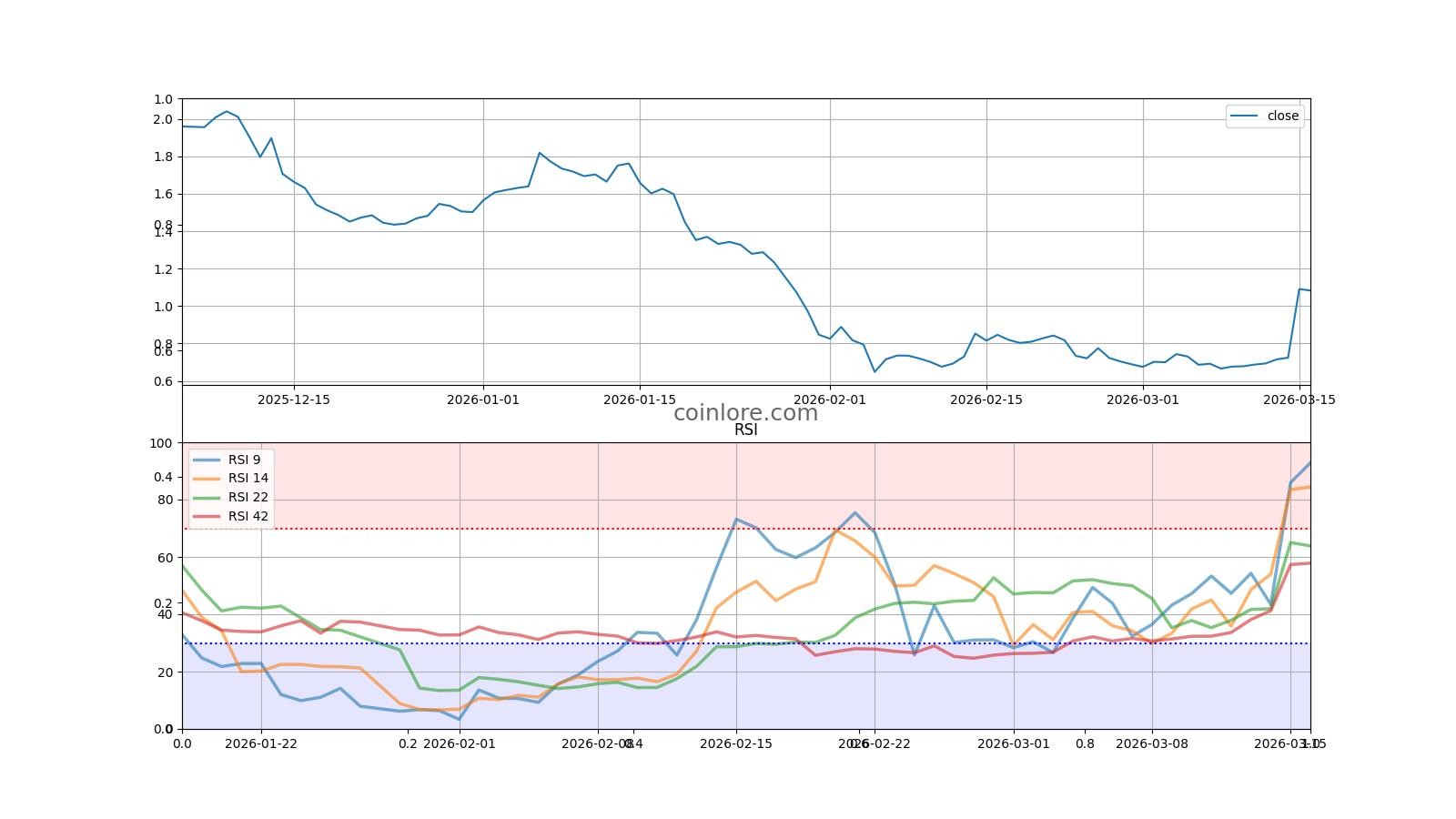 Taτsu RSI indicator