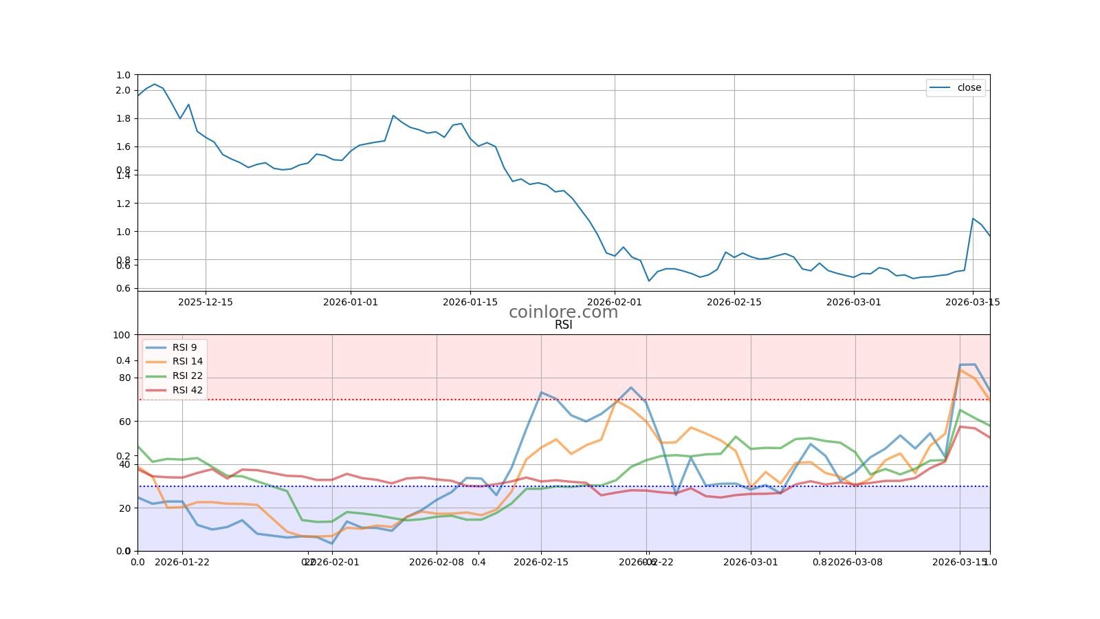 Taτsu RSI indicator