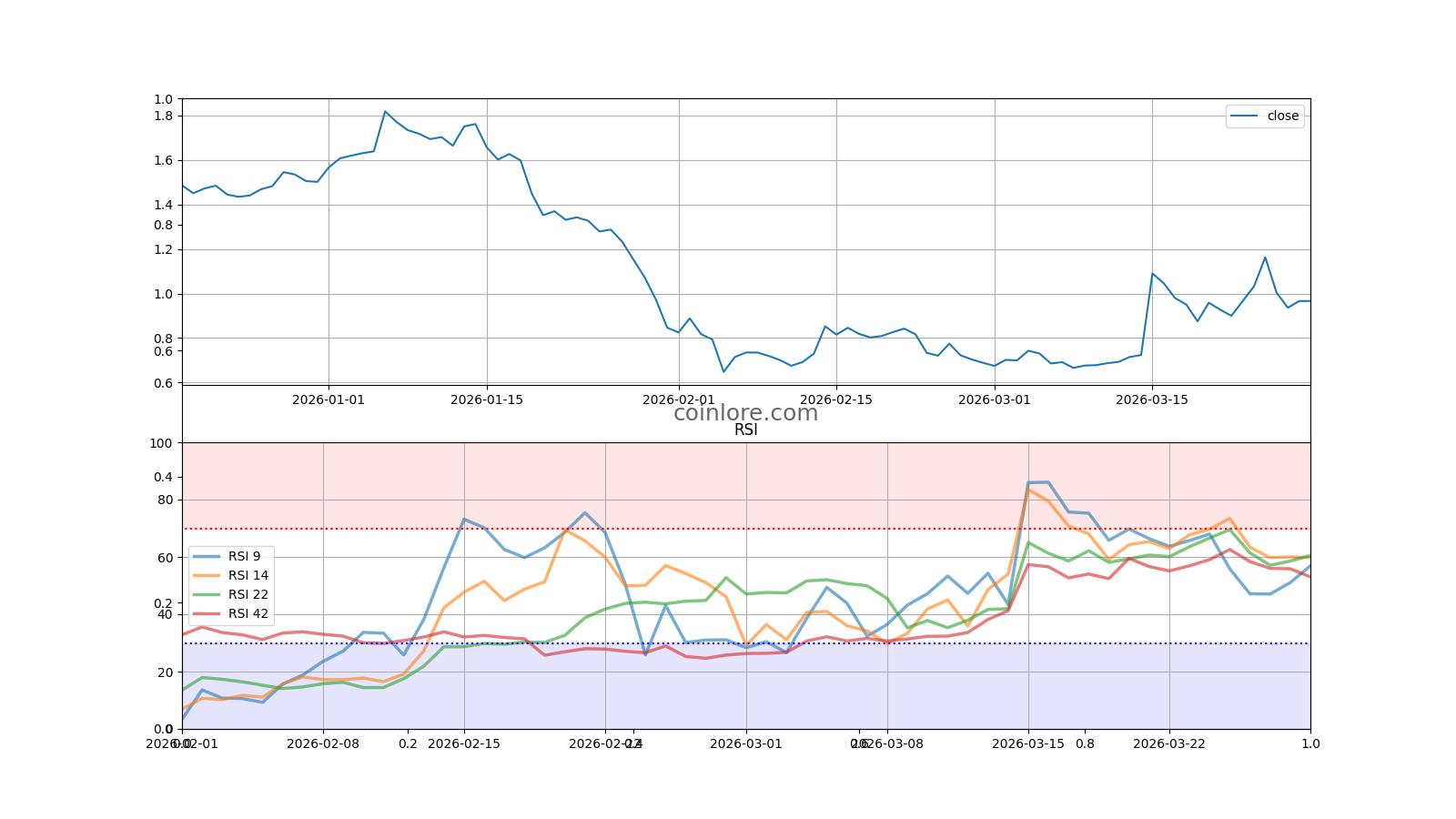 Taτsu RSI indicator