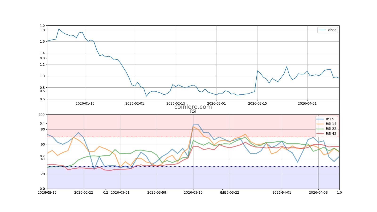 Taτsu RSI indicator