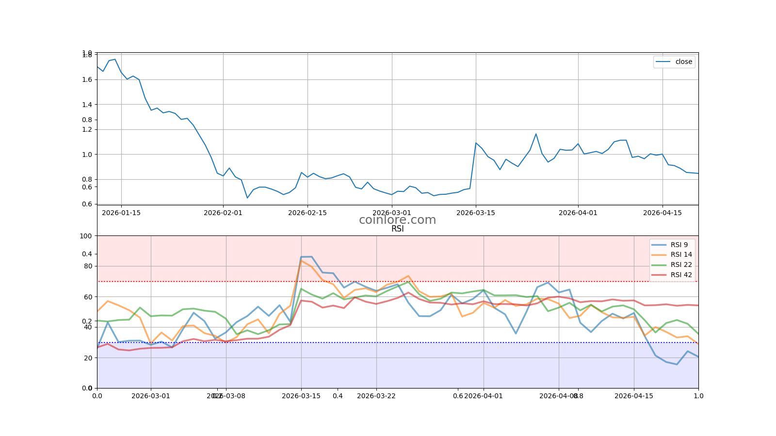 Taτsu RSI indicator