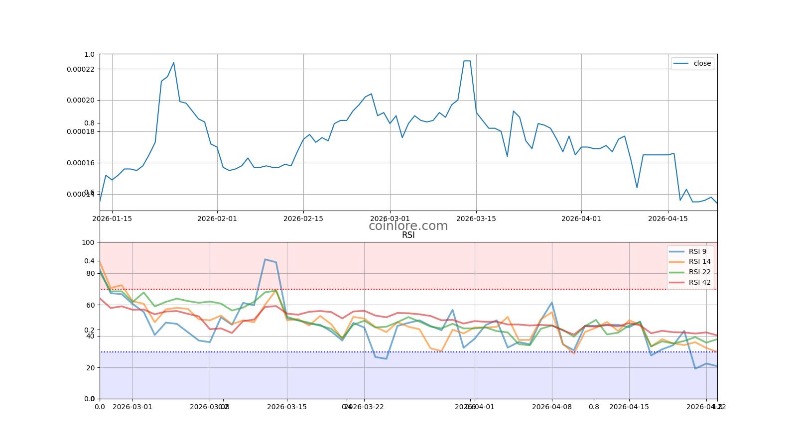 TBCC RSI indicator