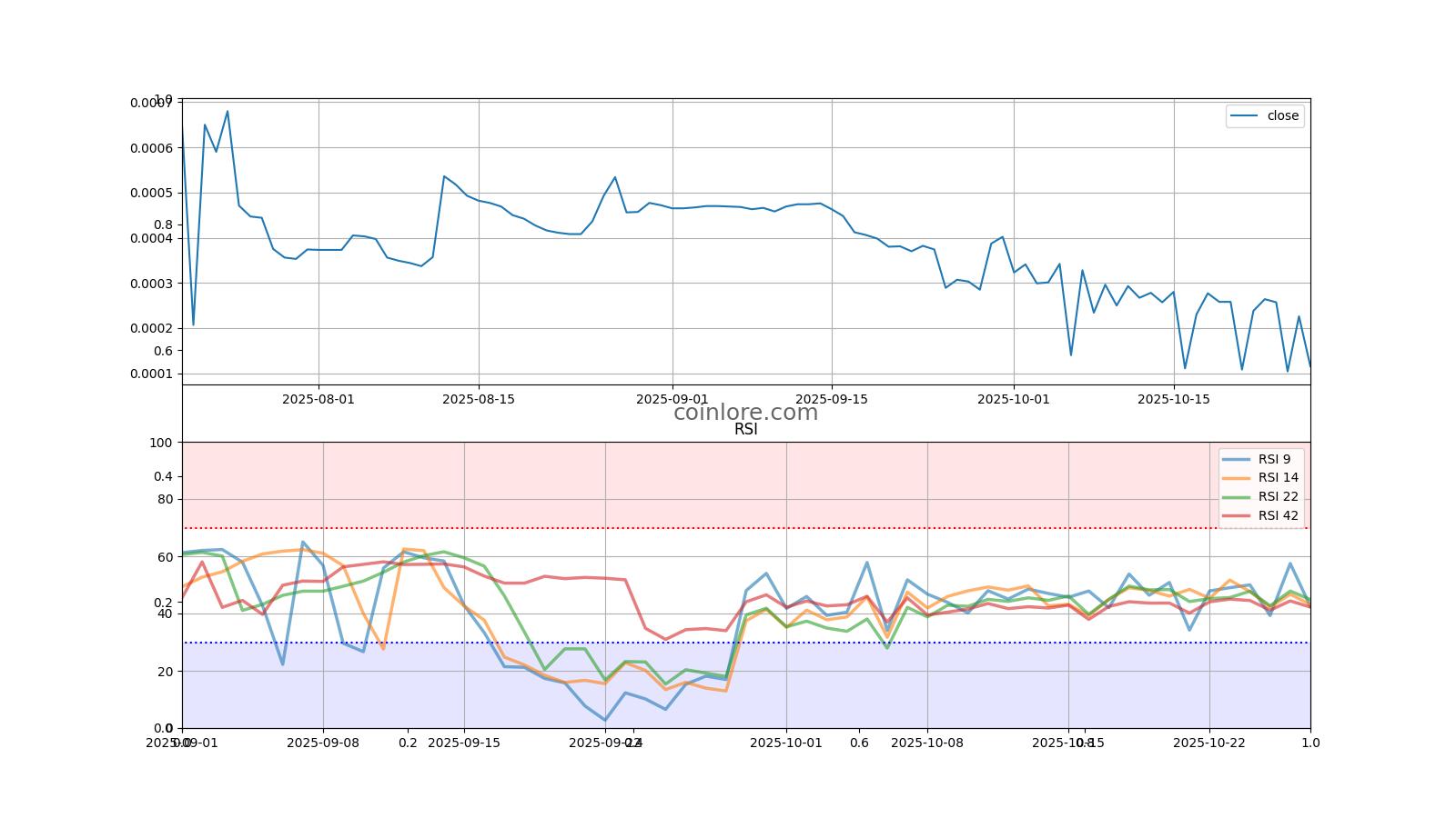 TBCC RSI indicator