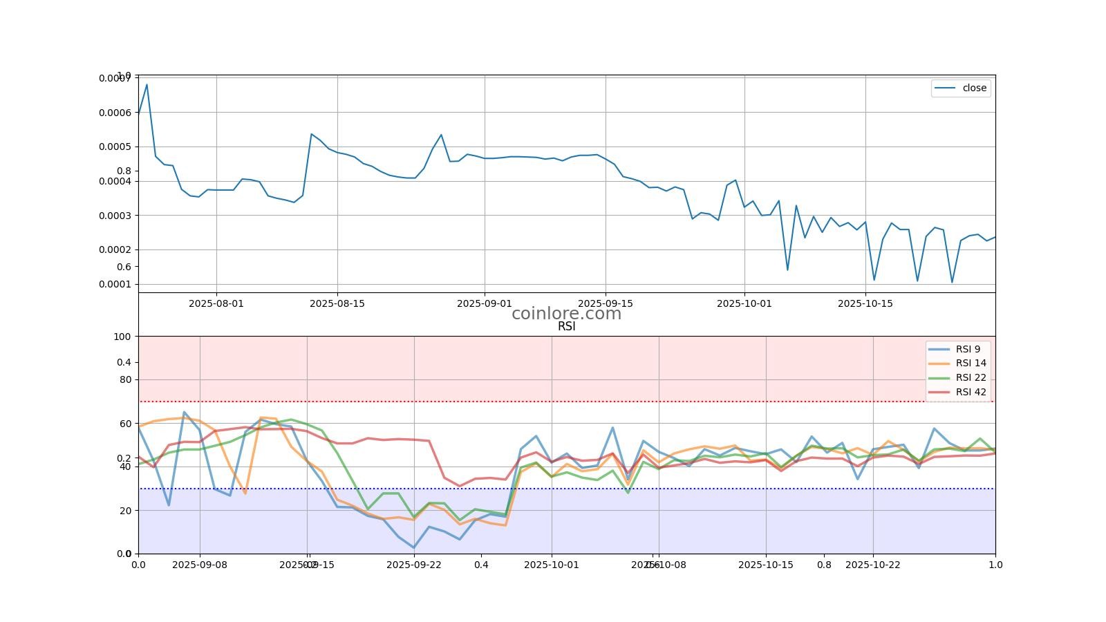 TBCC RSI indicator