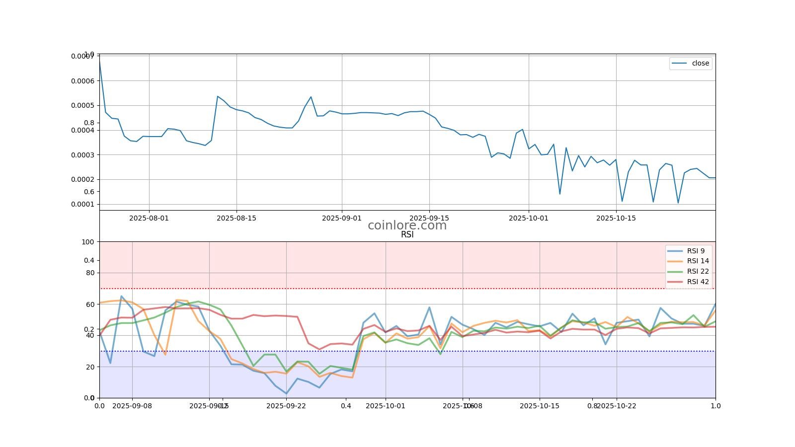 TBCC RSI indicator