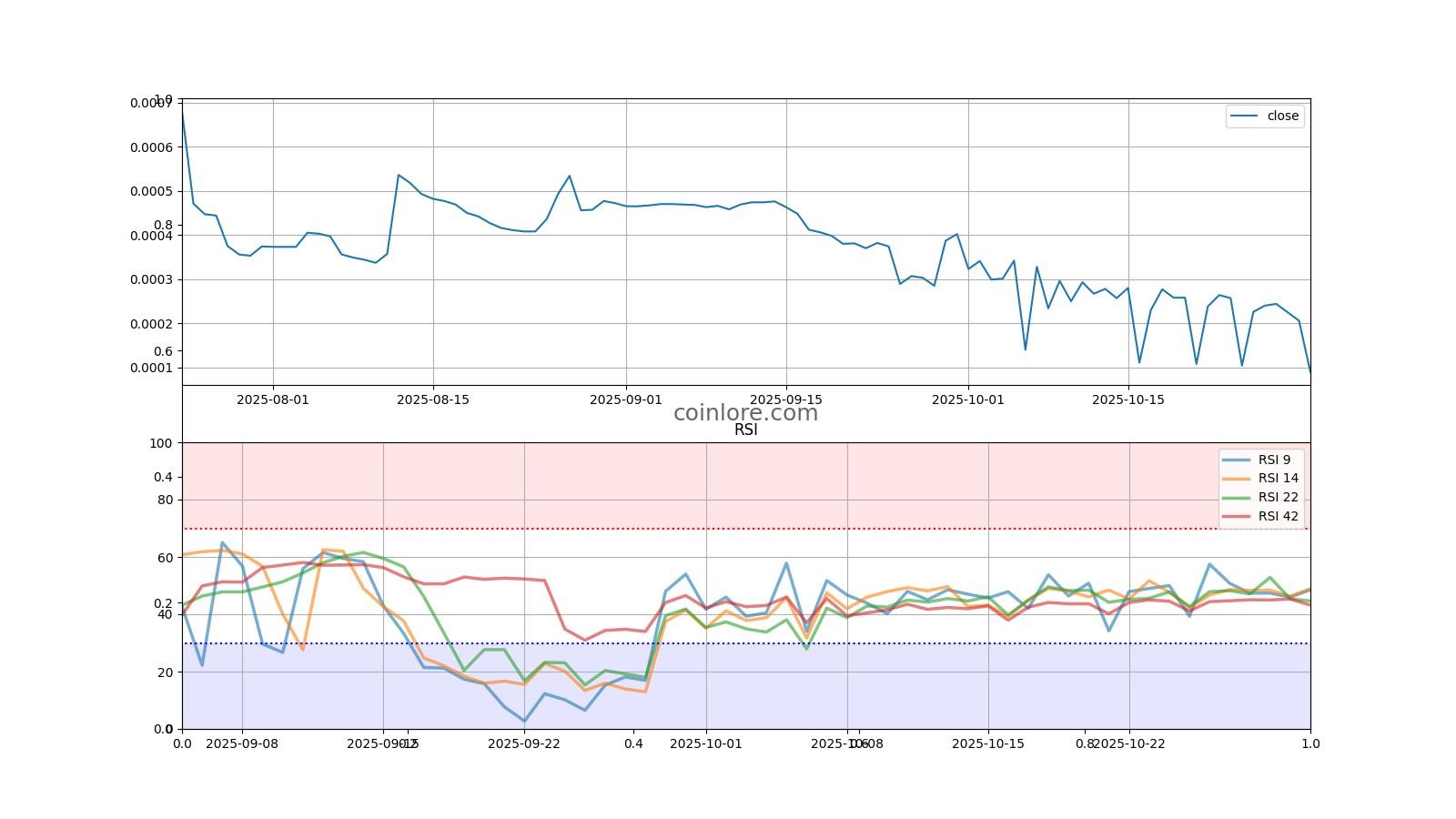 TBCC RSI indicator