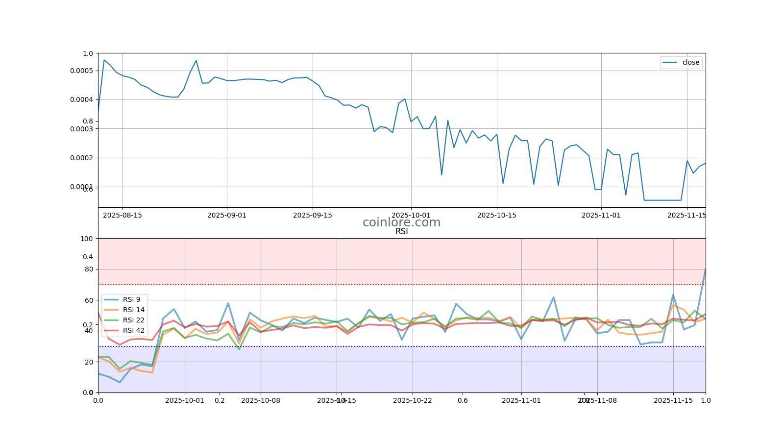 TBCC RSI indicator