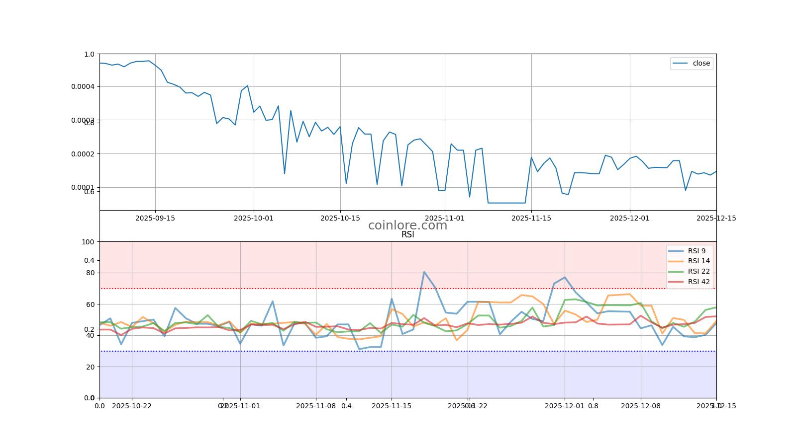 TBCC RSI indicator