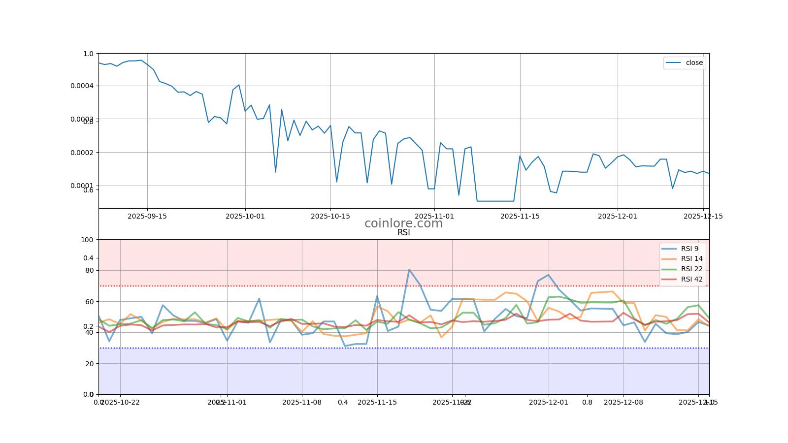 TBCC RSI indicator