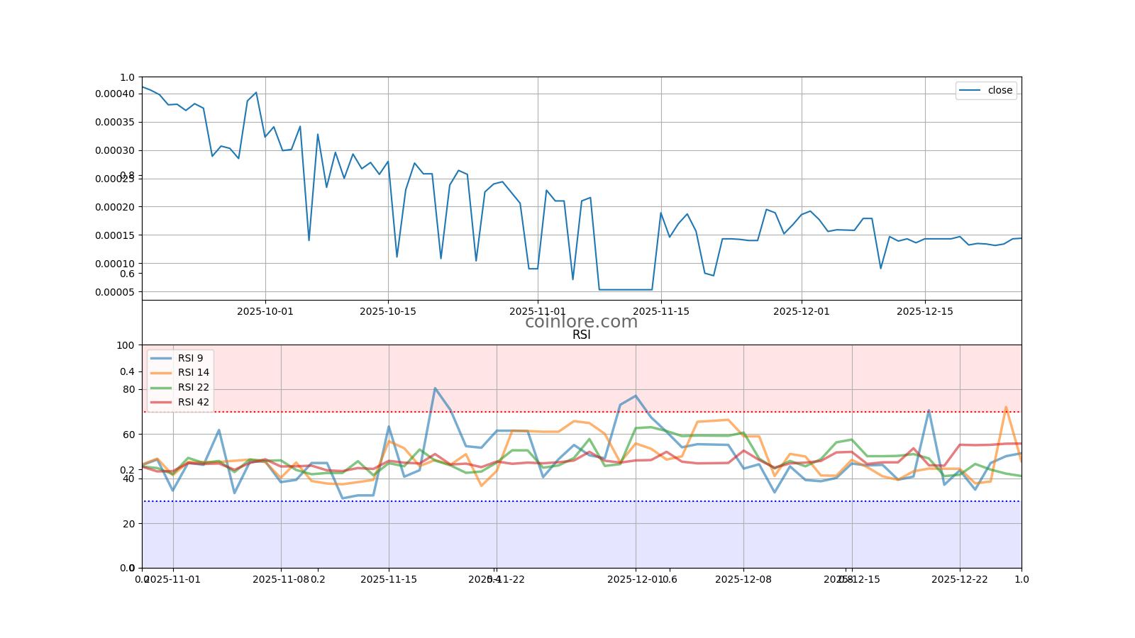 TBCC RSI indicator