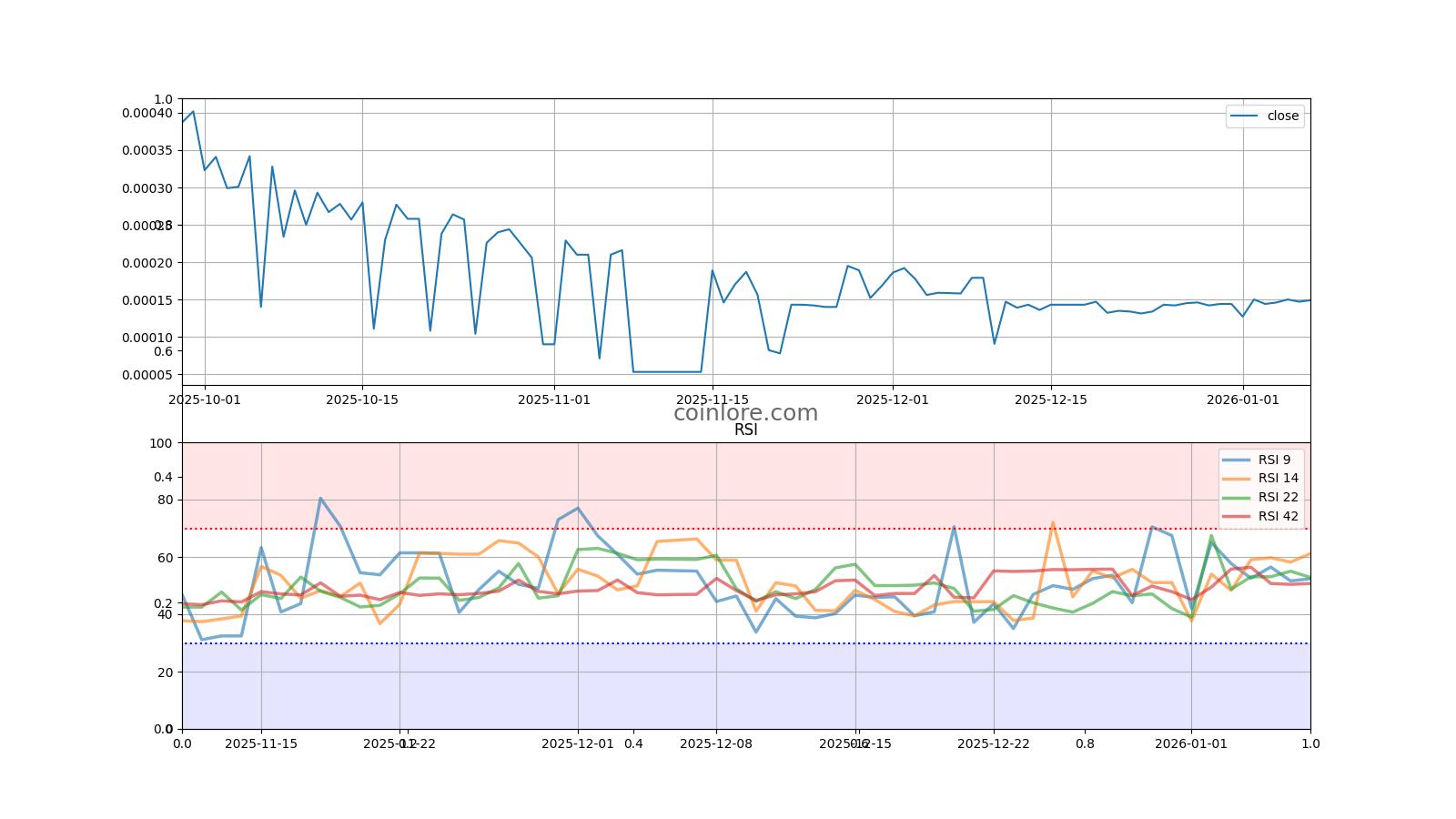 TBCC RSI indicator