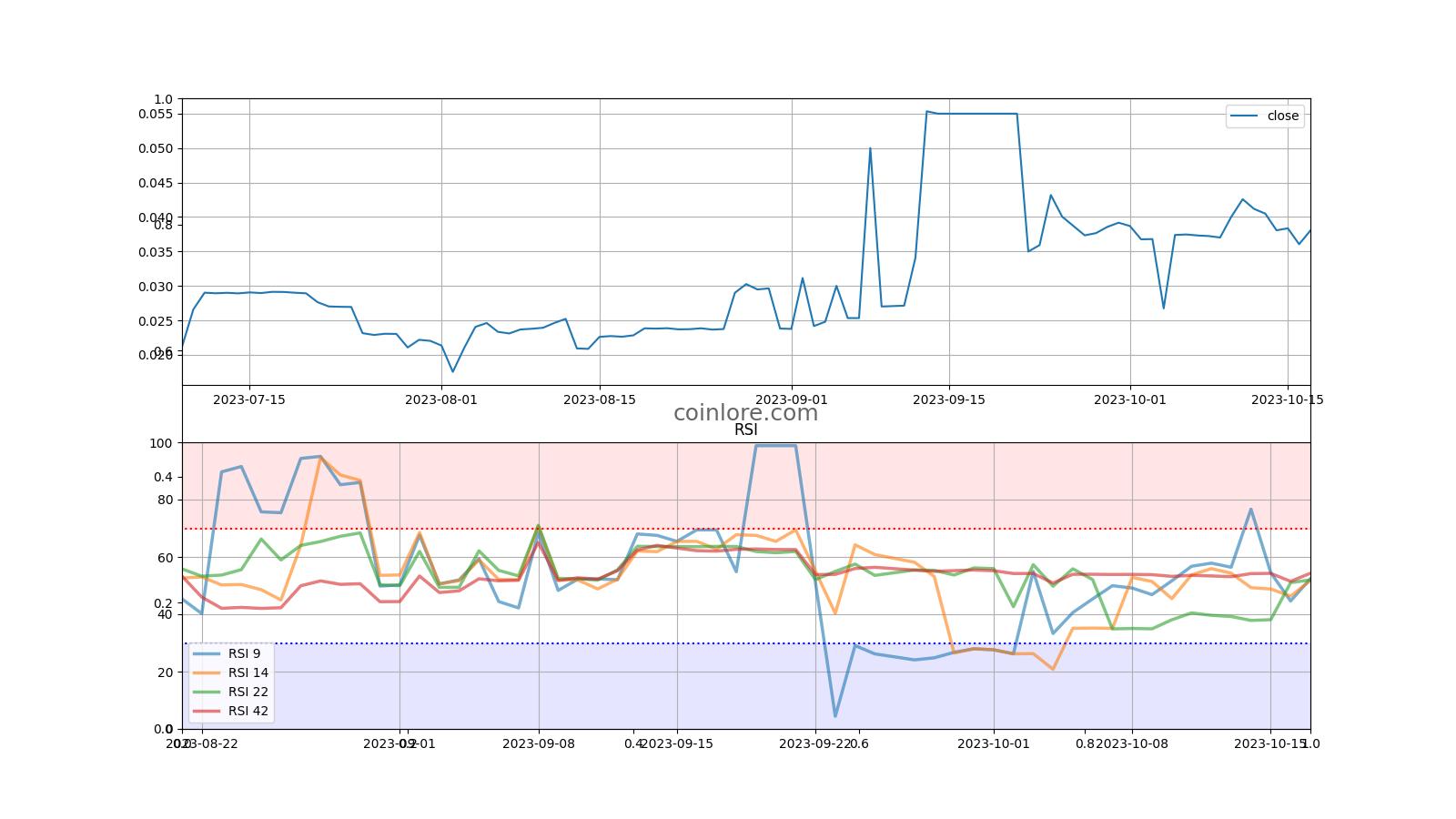 TBCC RSI indicator