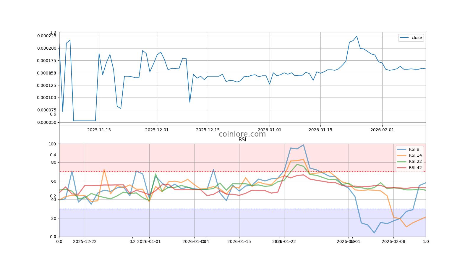 TBCC RSI indicator