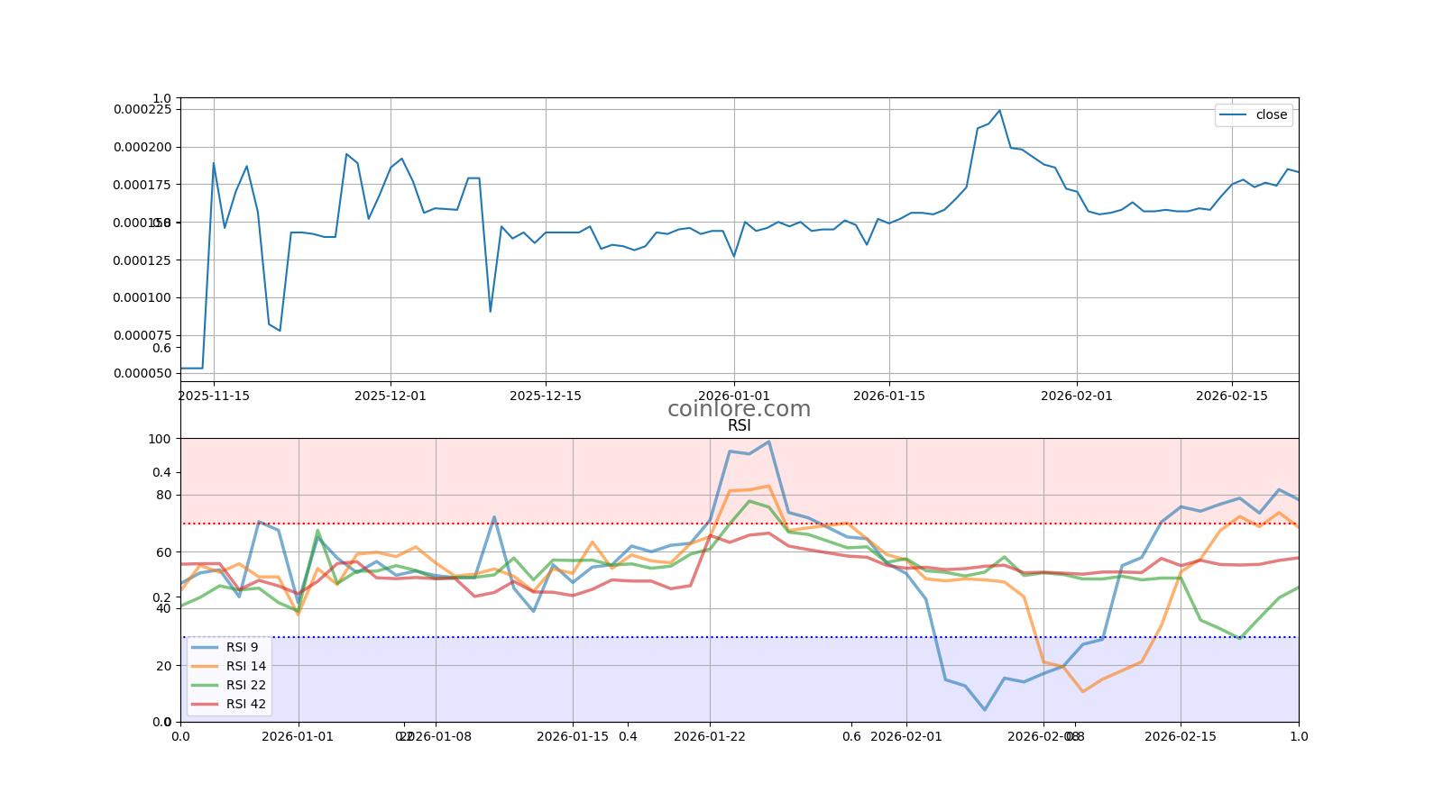 TBCC RSI indicator