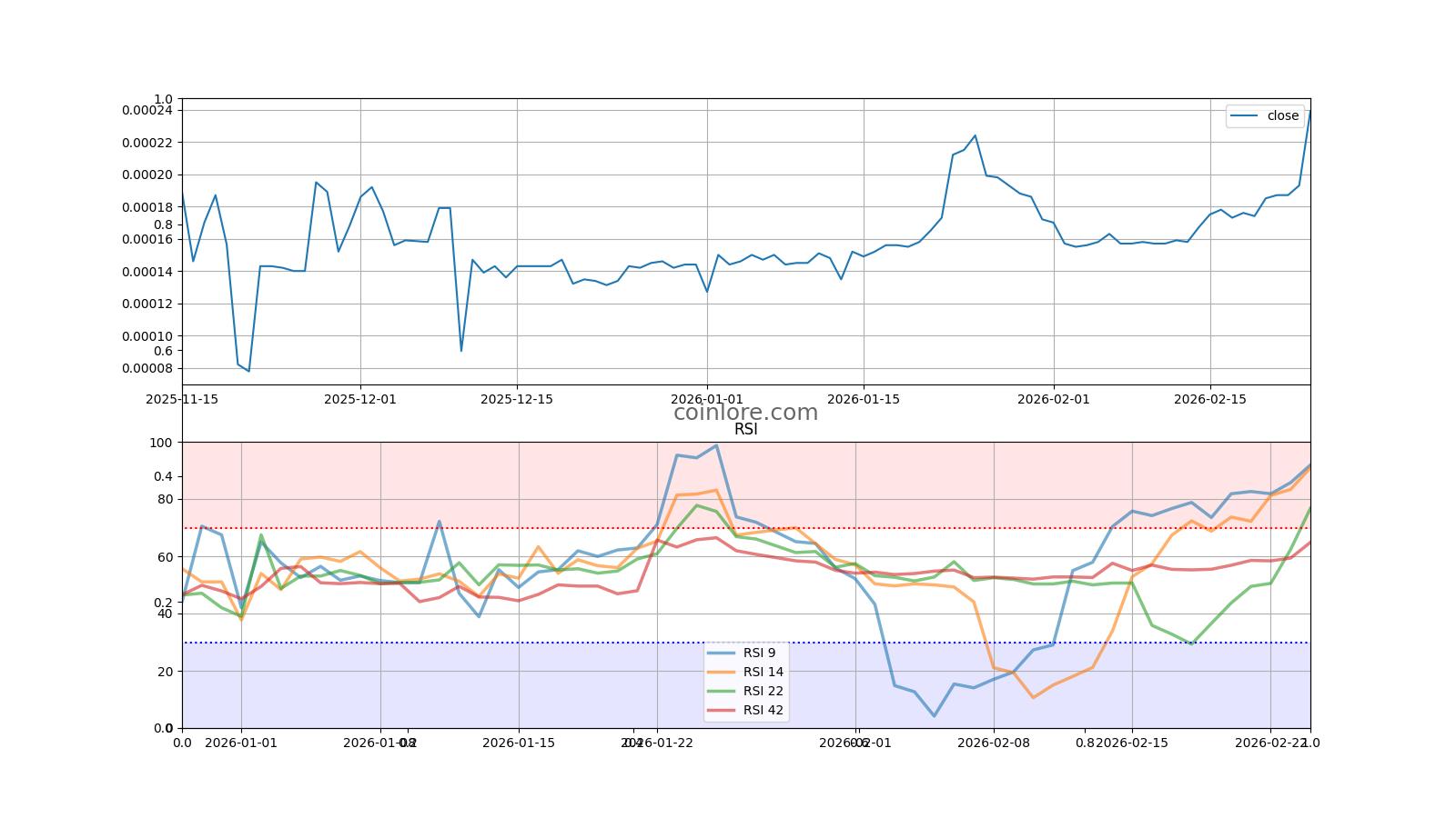 TBCC RSI indicator