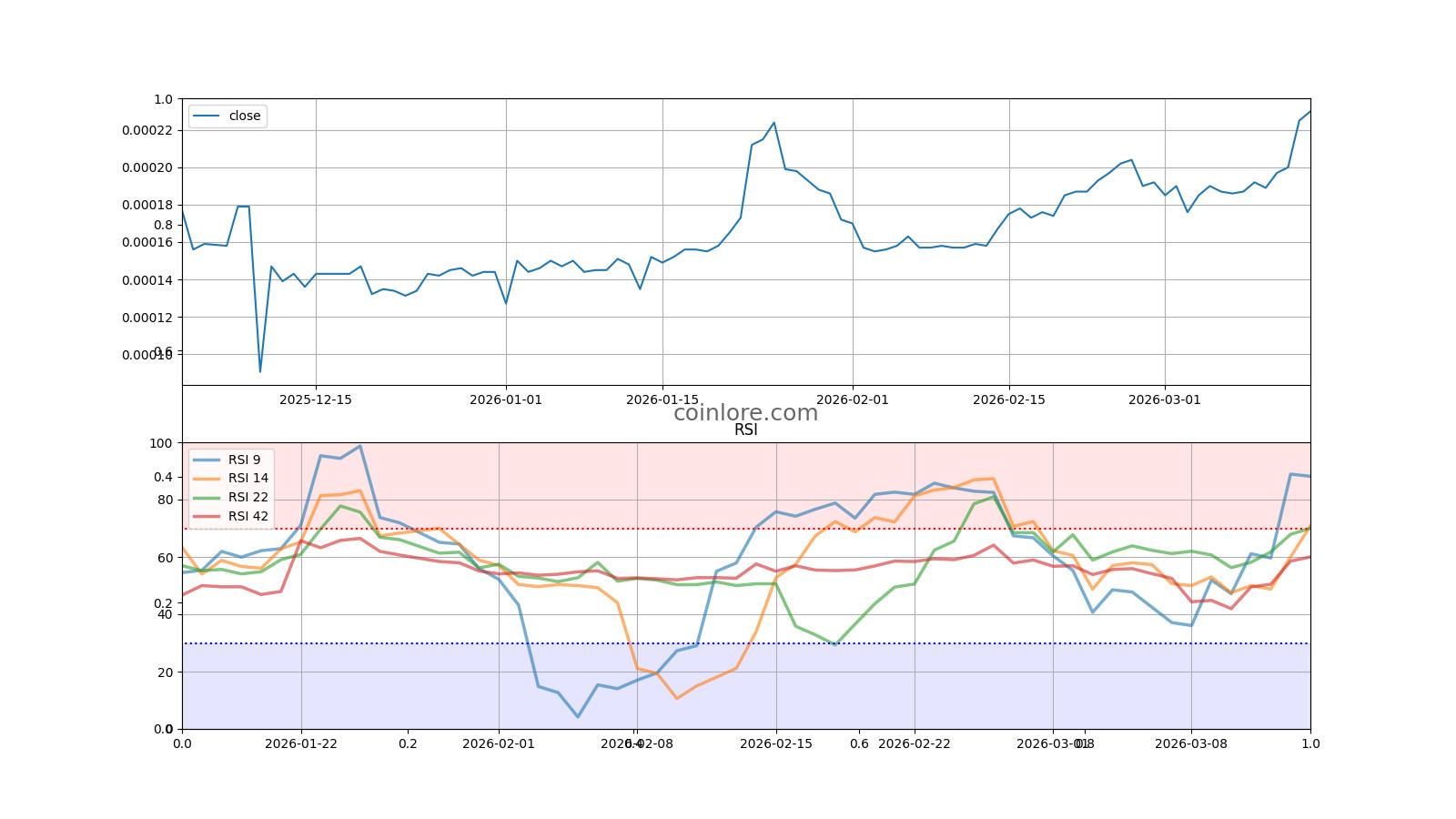 TBCC RSI indicator