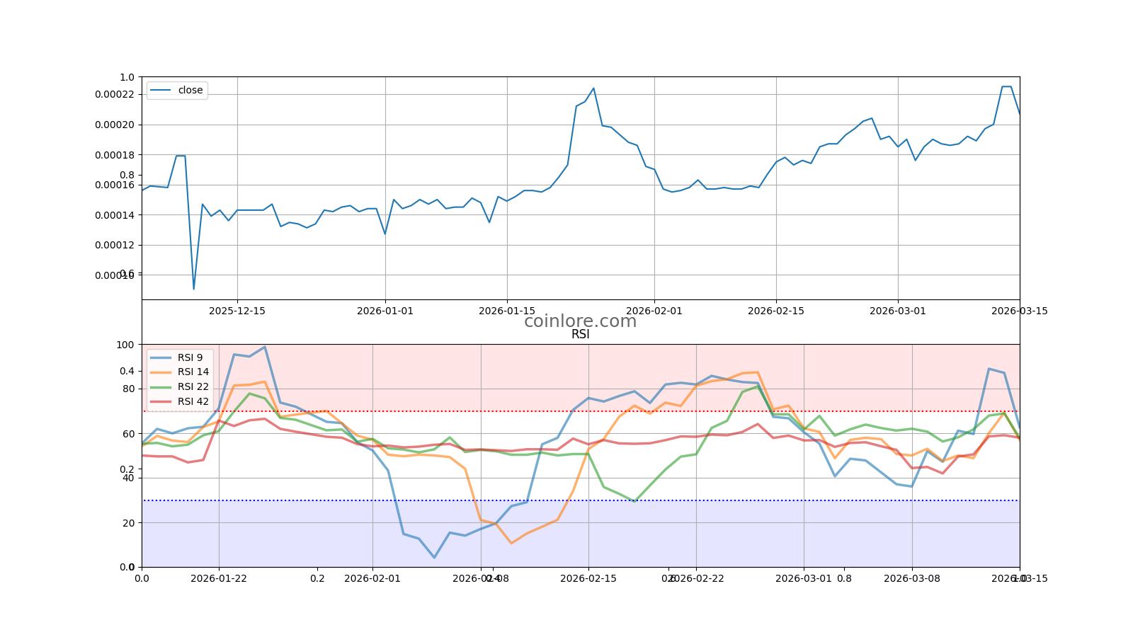TBCC RSI indicator