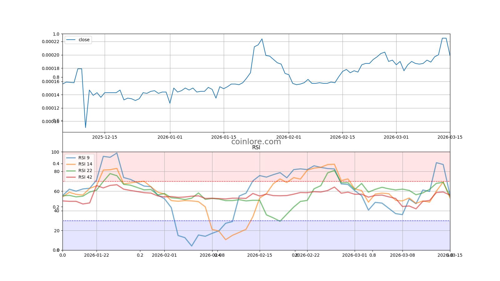 TBCC RSI indicator