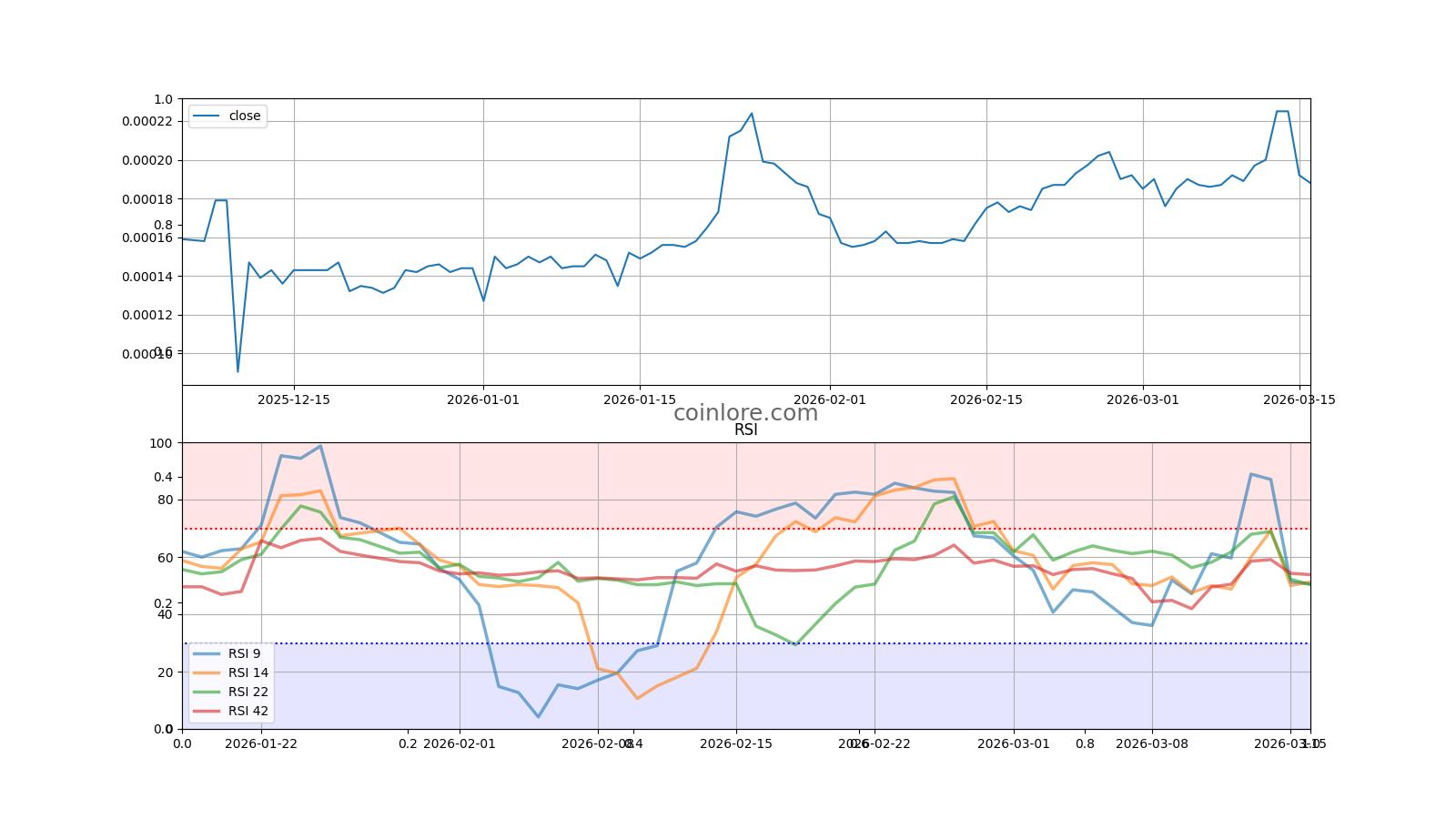TBCC RSI indicator