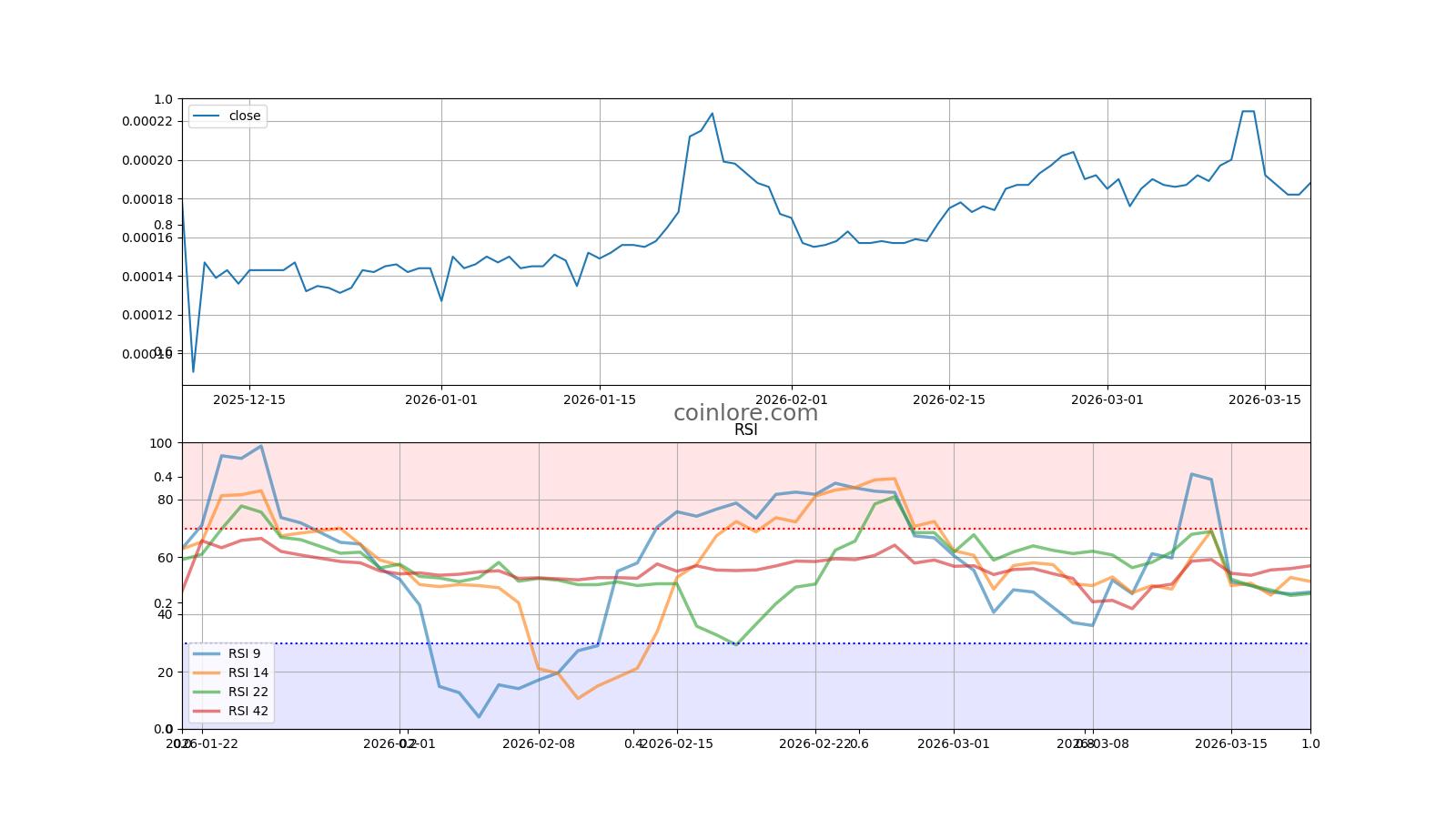 TBCC RSI indicator