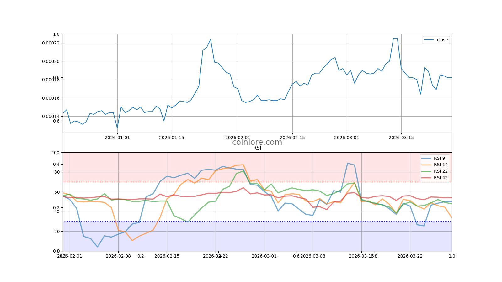 TBCC RSI indicator