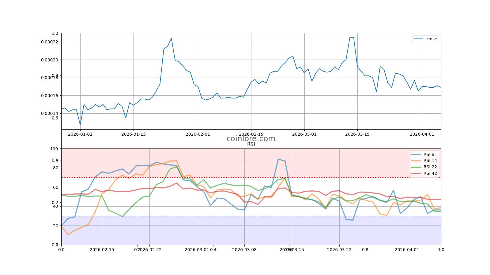TBCC RSI indicator