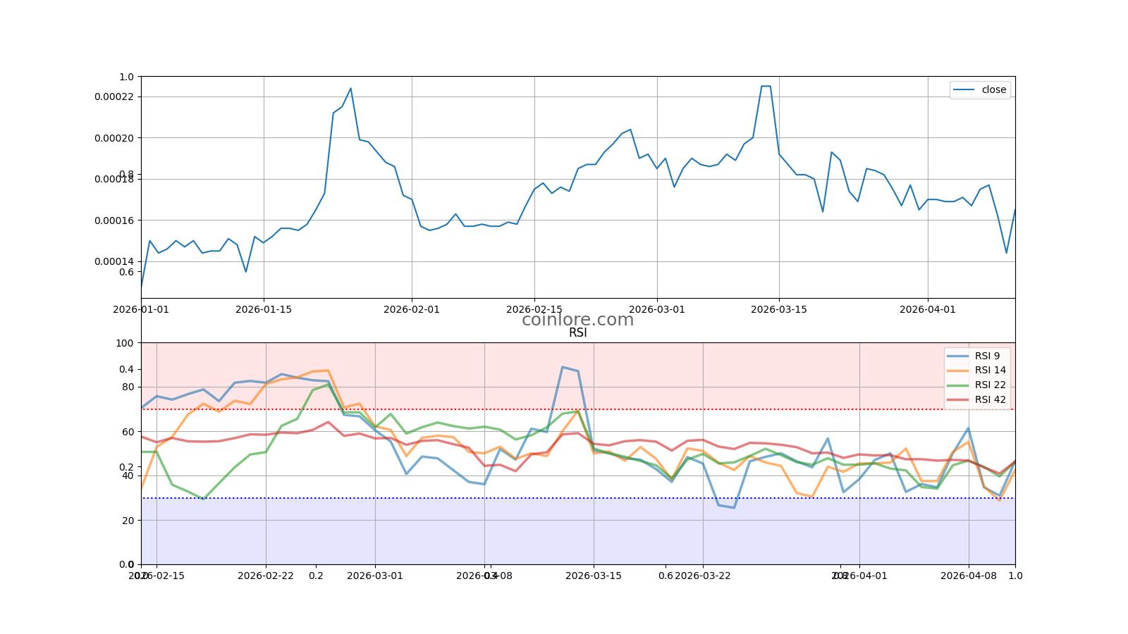 TBCC RSI indicator