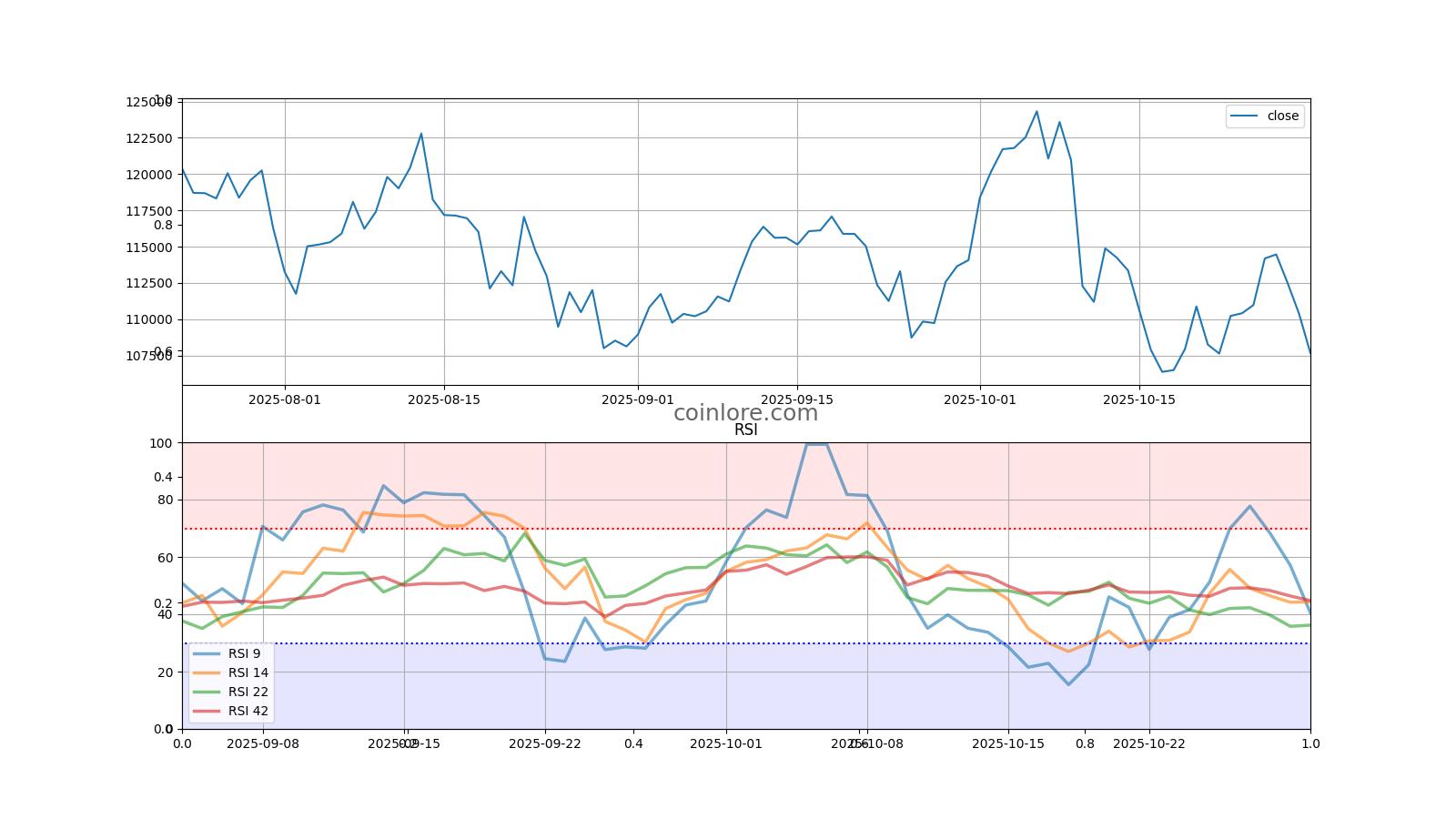 TBTC RSI indicator