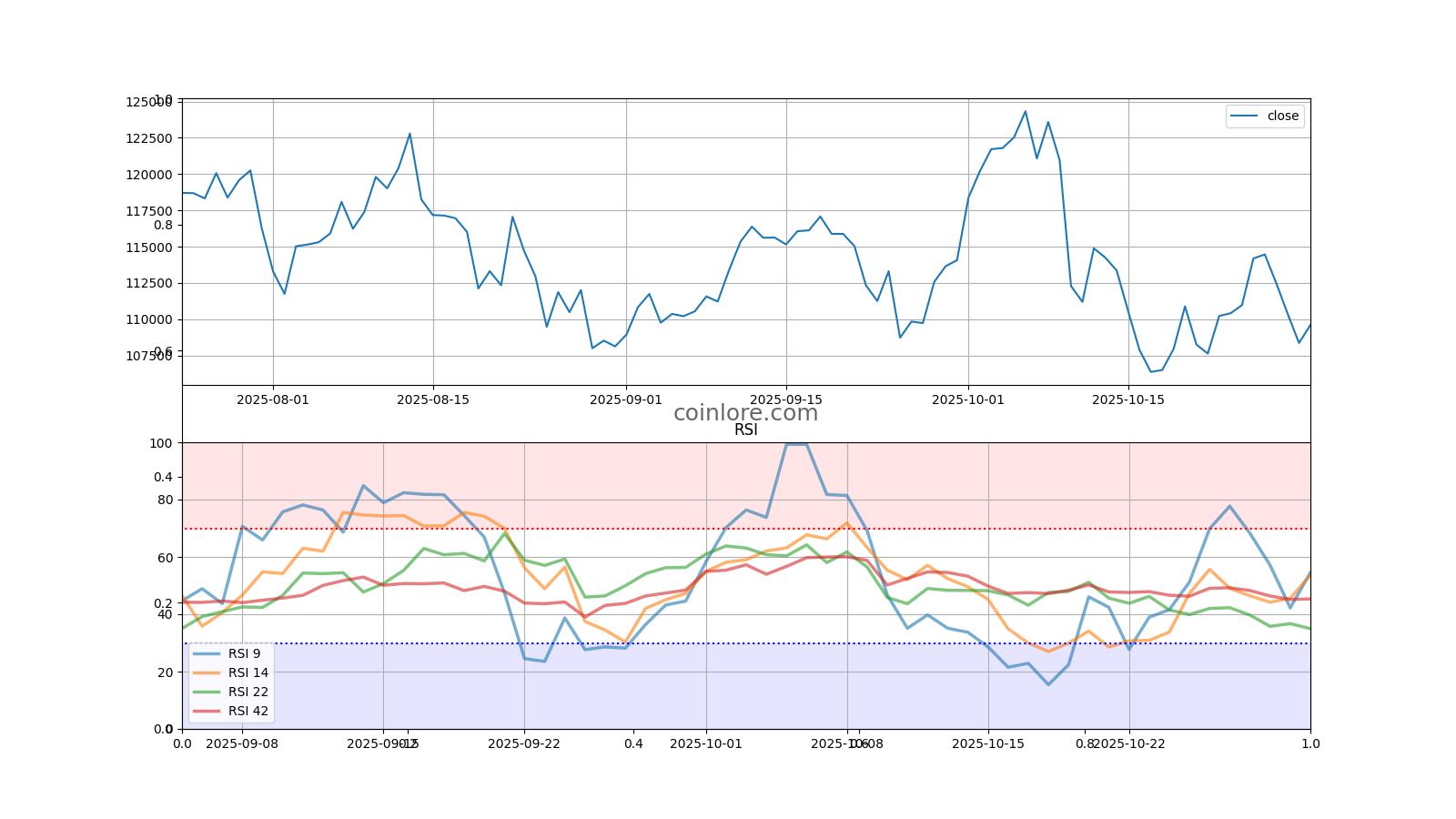 TBTC RSI indicator
