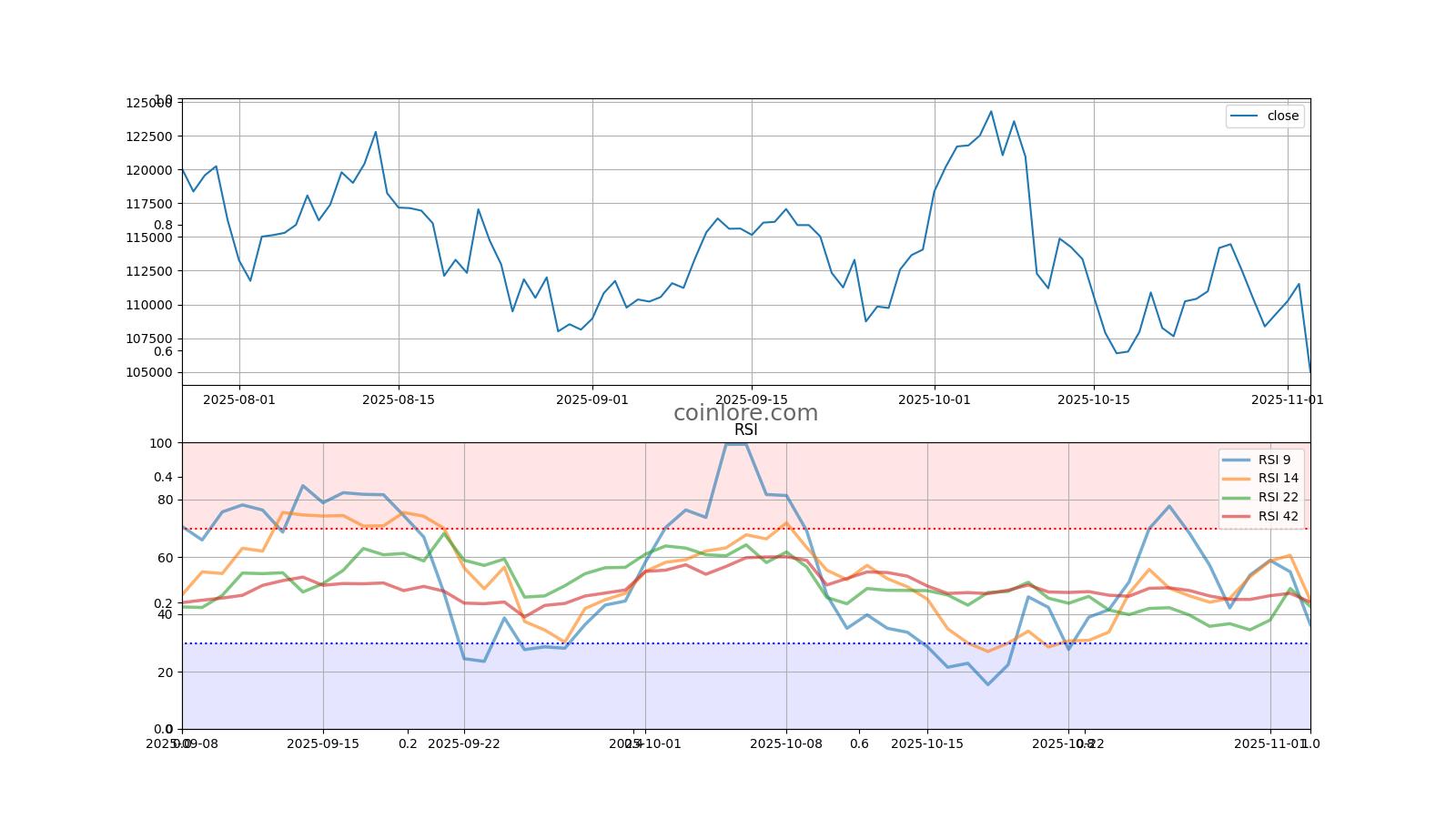 TBTC RSI indicator
