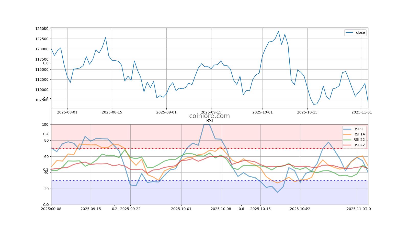 TBTC RSI indicator