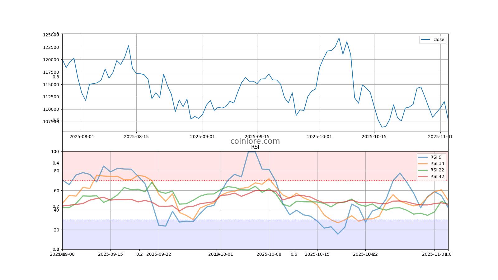 TBTC RSI indicator