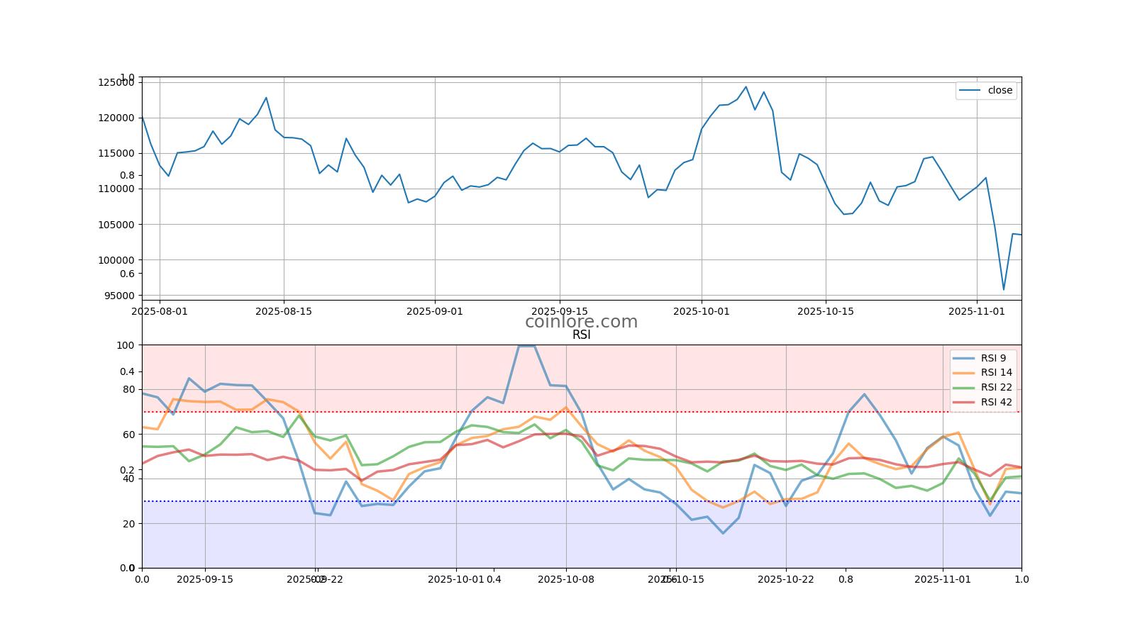 TBTC RSI indicator