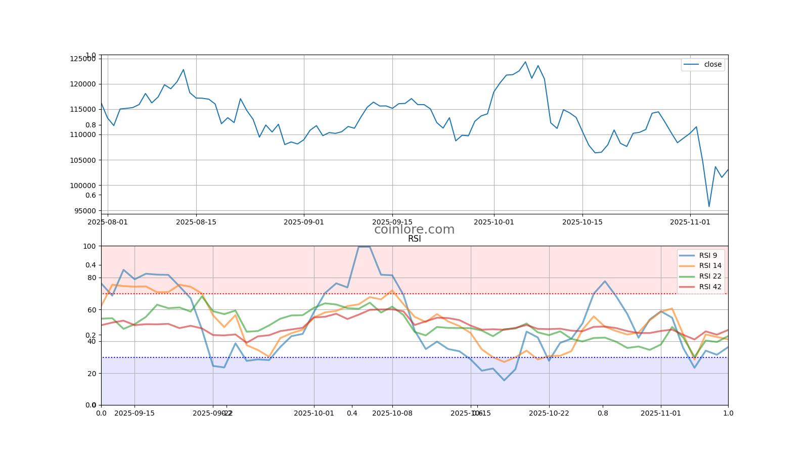 TBTC RSI indicator