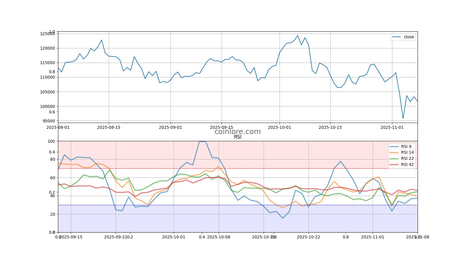 TBTC RSI indicator