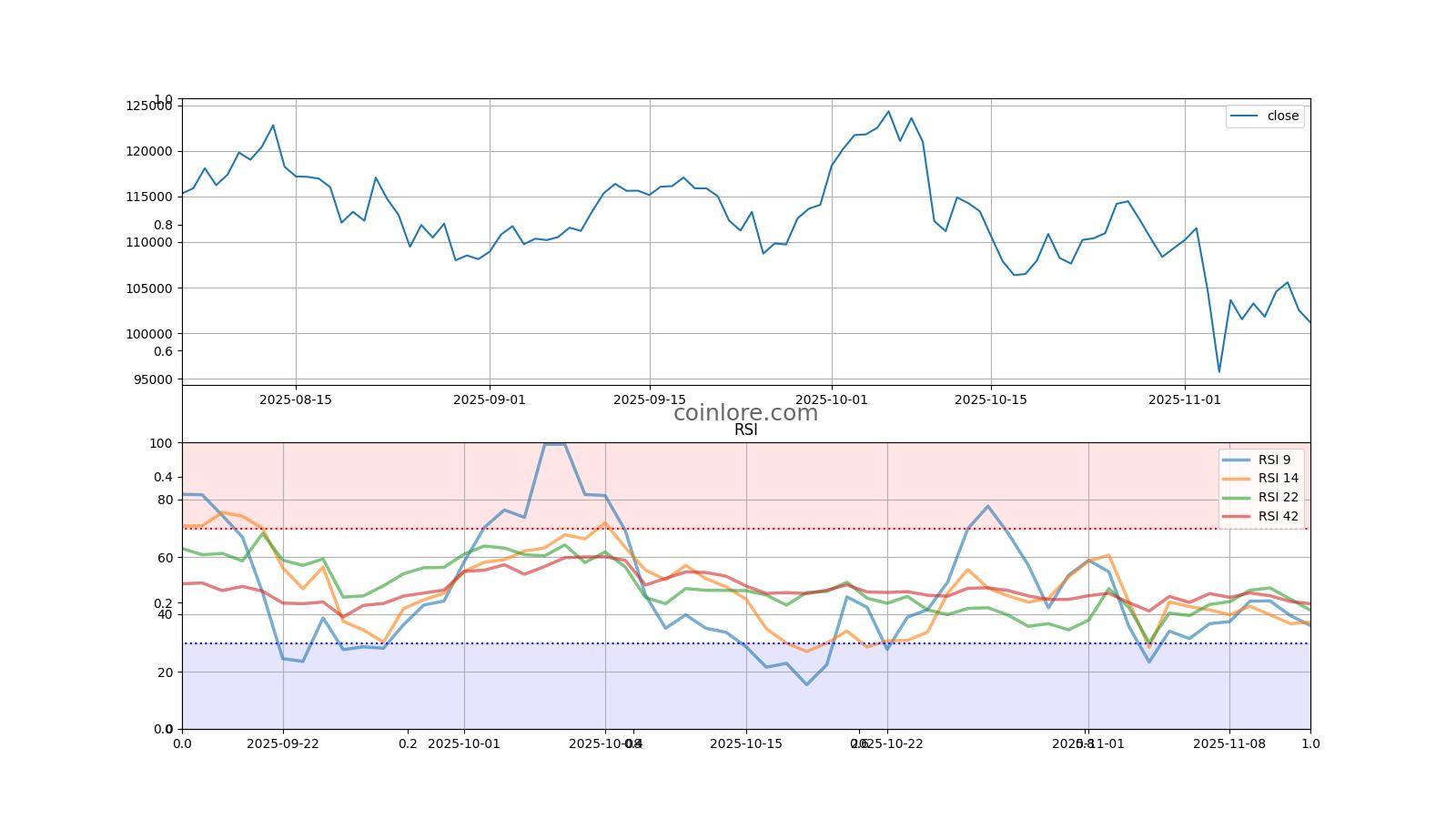 TBTC RSI indicator