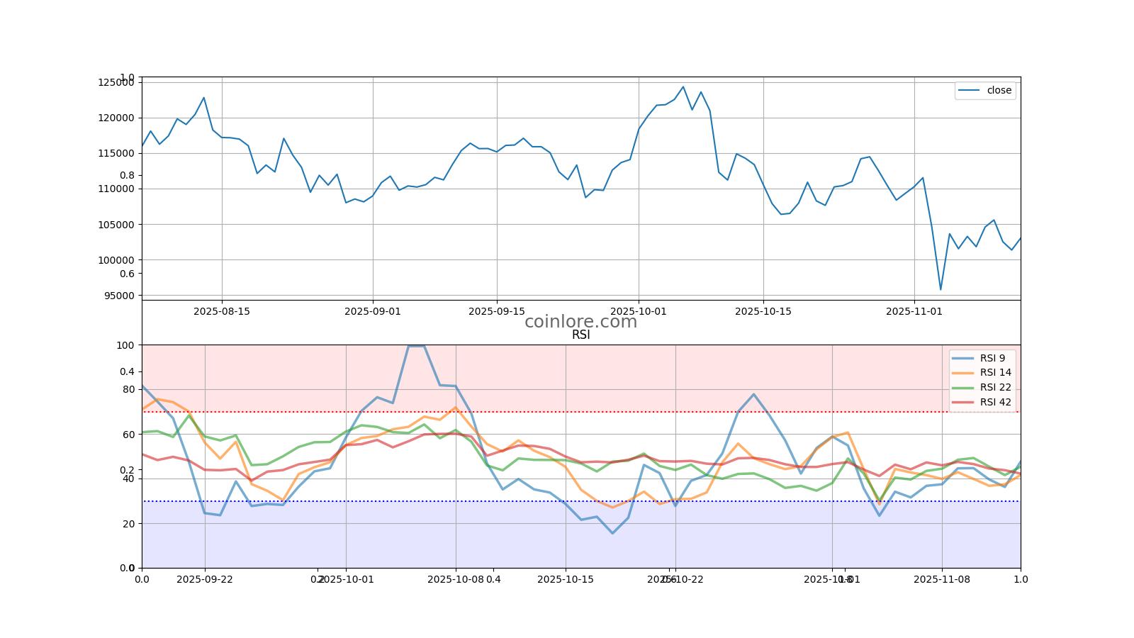 TBTC RSI indicator